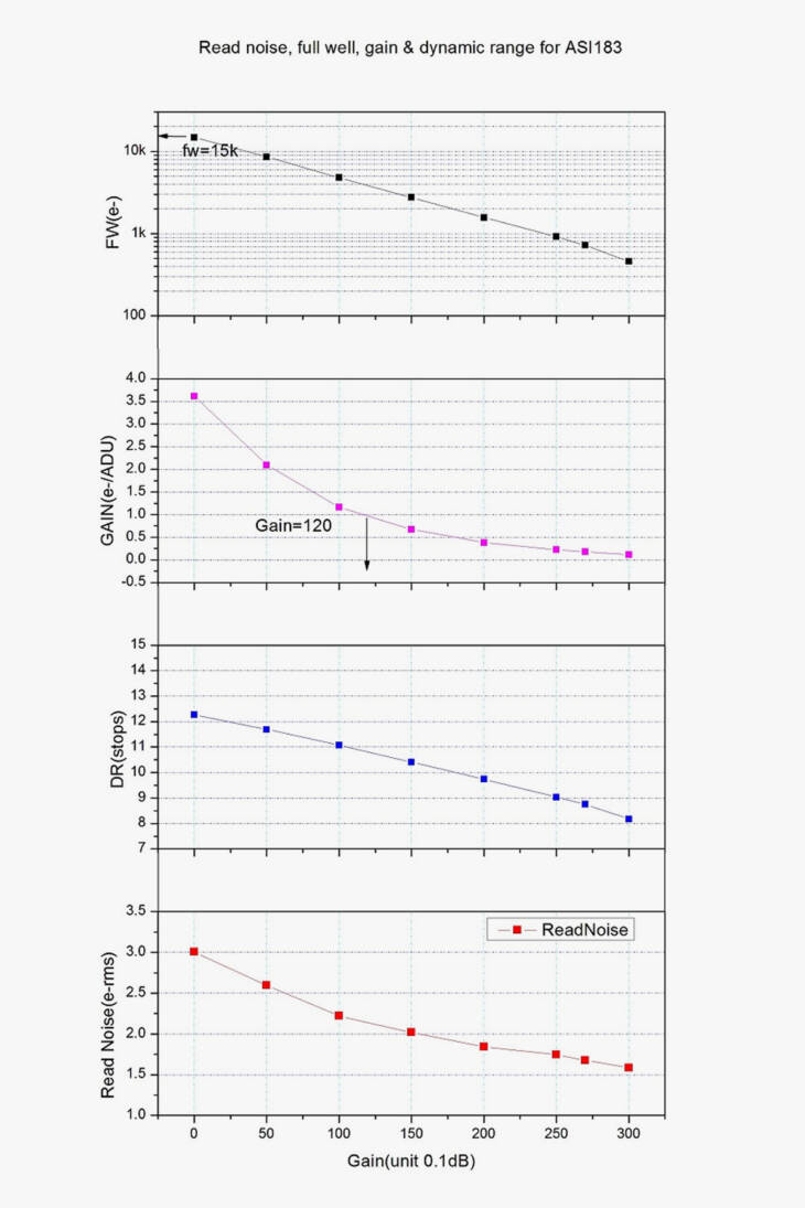 ASI183 Pro Series - Discovery Astrophotography with ZWO ASTRO