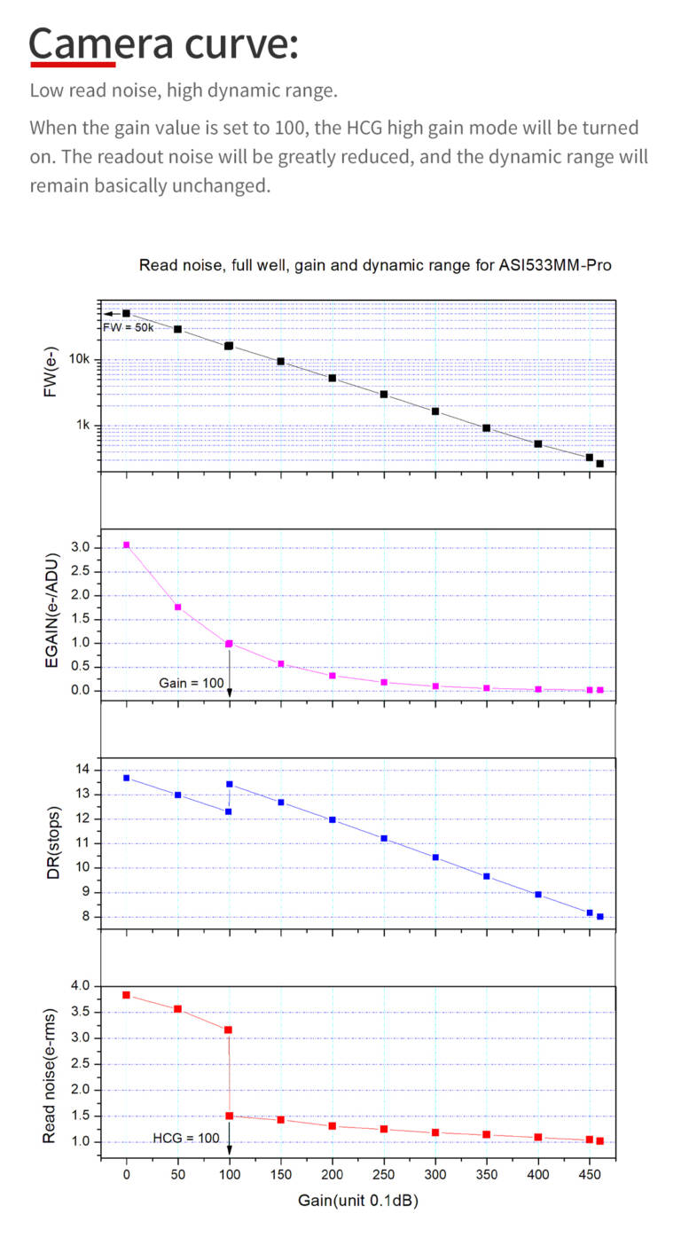 ASI533 Pro Series - Discovery Astrophotography with ZWO ASTRO