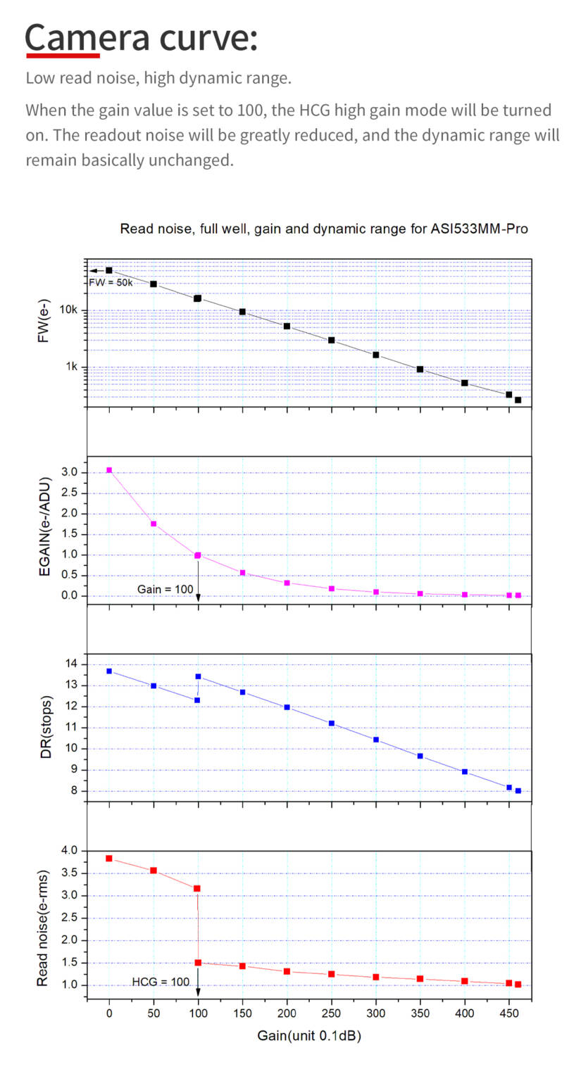 ASI533 Pro Series - Discovery Astrophotography with ZWO ASTRO