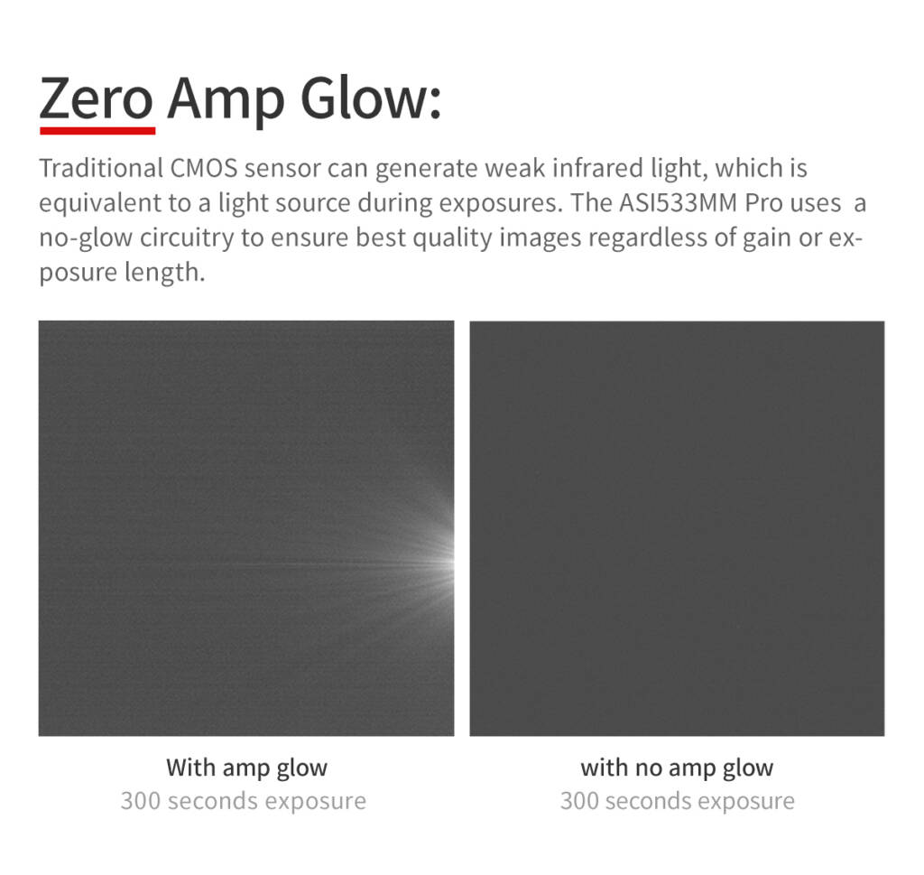 ASI533 Pro Series - Discovery Astrophotography with ZWO ASTRO