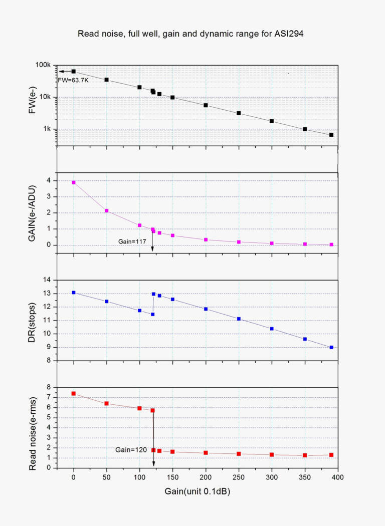 ASI294 Pro Series - Discovery Astrophotography with ZWO ASTRO
