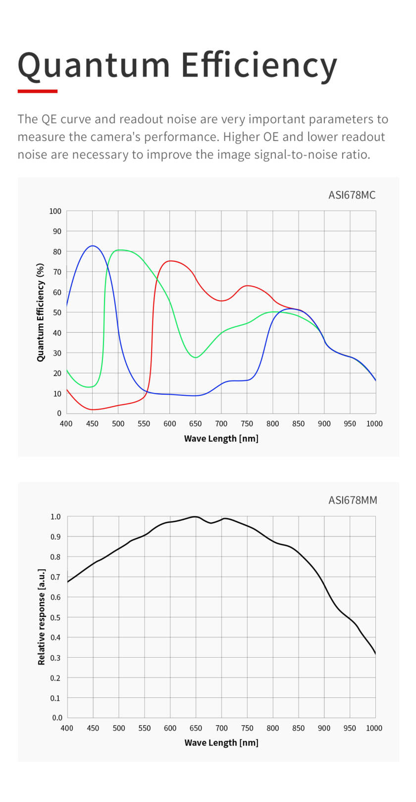 ASI678MC/MM - Discovery Astrophotography with ZWO ASTRO