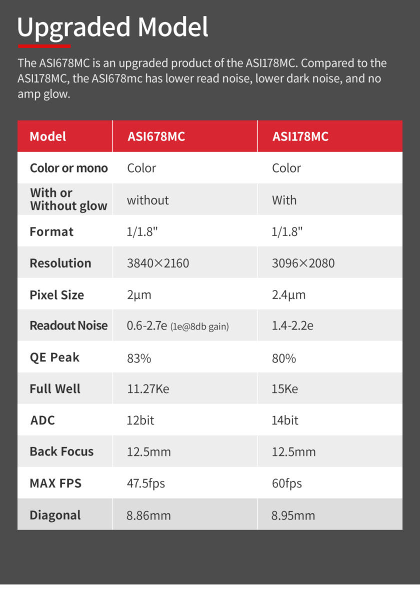 ASI678MC - Discovery Astrophotography with ZWO ASTRO