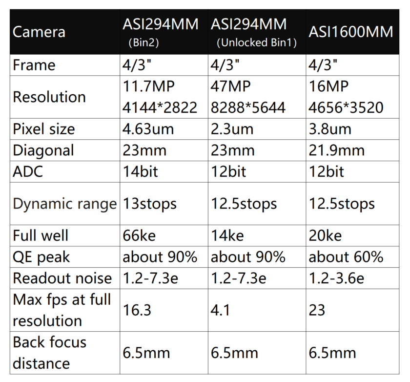 ASI294MM/MC - ZWO Official Store | Make Astrophotography Easy and Fun