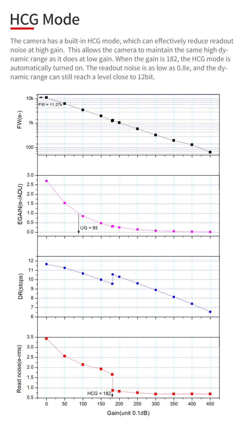 ASI678MC - Discovery Astrophotography with ZWO ASTRO