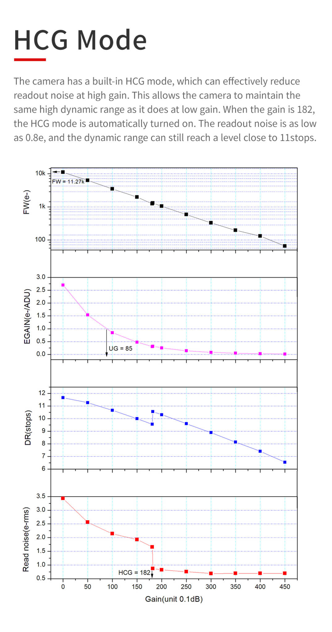 ASI678MC/MM - Discovery Astrophotography with ZWO ASTRO