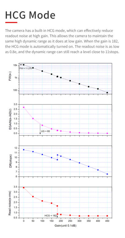 ASI678MC/MM - Discovery Astrophotography with ZWO ASTRO