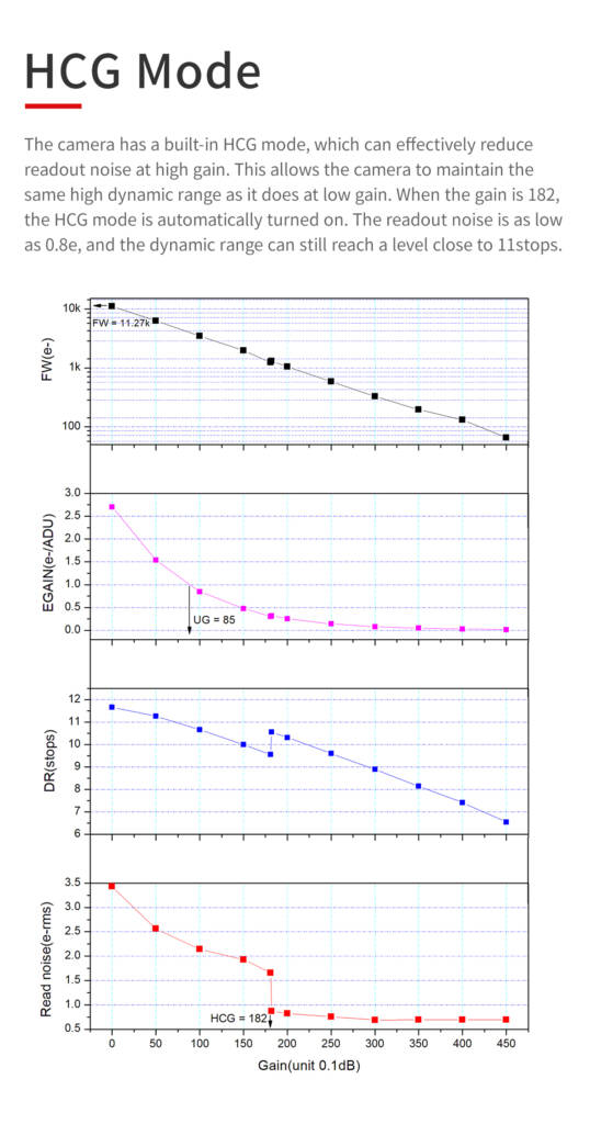 ASI678MC/MM - Discovery Astrophotography with ZWO ASTRO