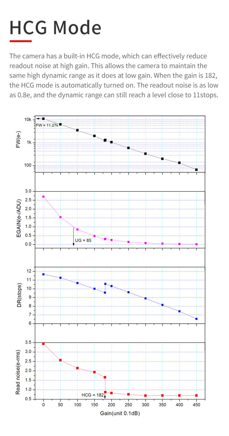 ASI678MC/MM - Discovery Astrophotography with ZWO ASTRO
