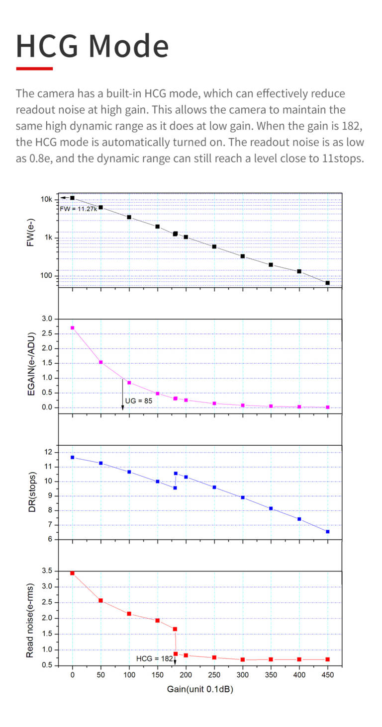 ASI678MC/MM – Discovery Astrophotography with ZWO ASTRO