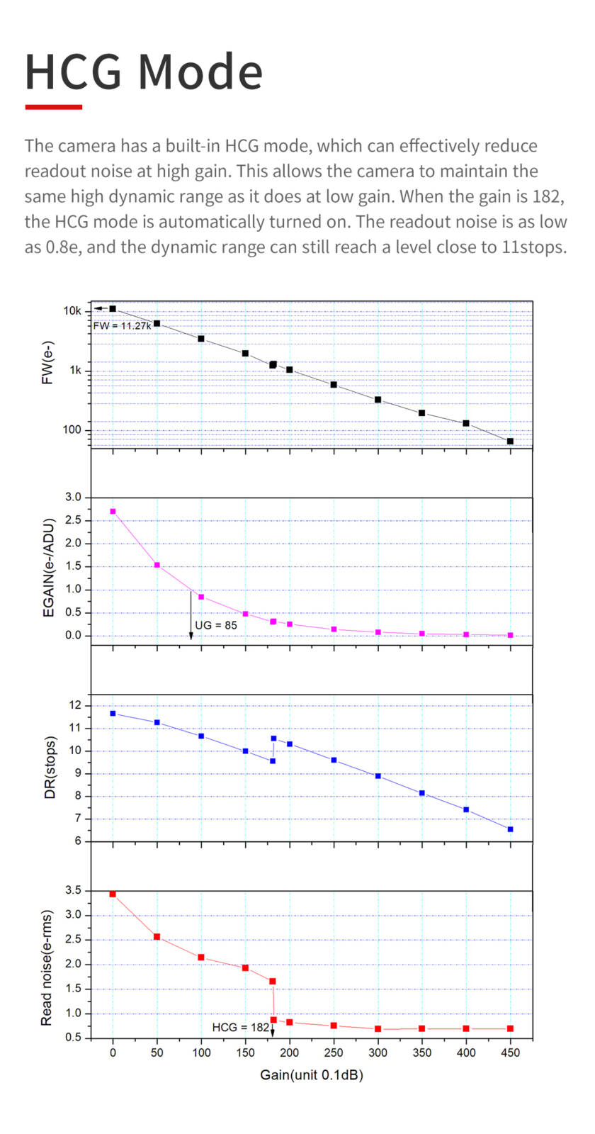 ASI678MC/MM - Discovery Astrophotography with ZWO ASTRO