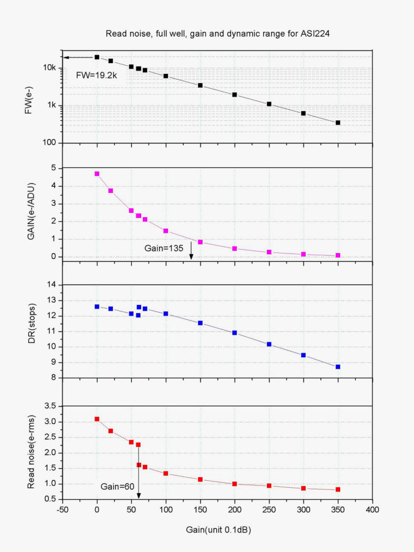 ZWO ASI224MC Planetary Cameras – EDISLA