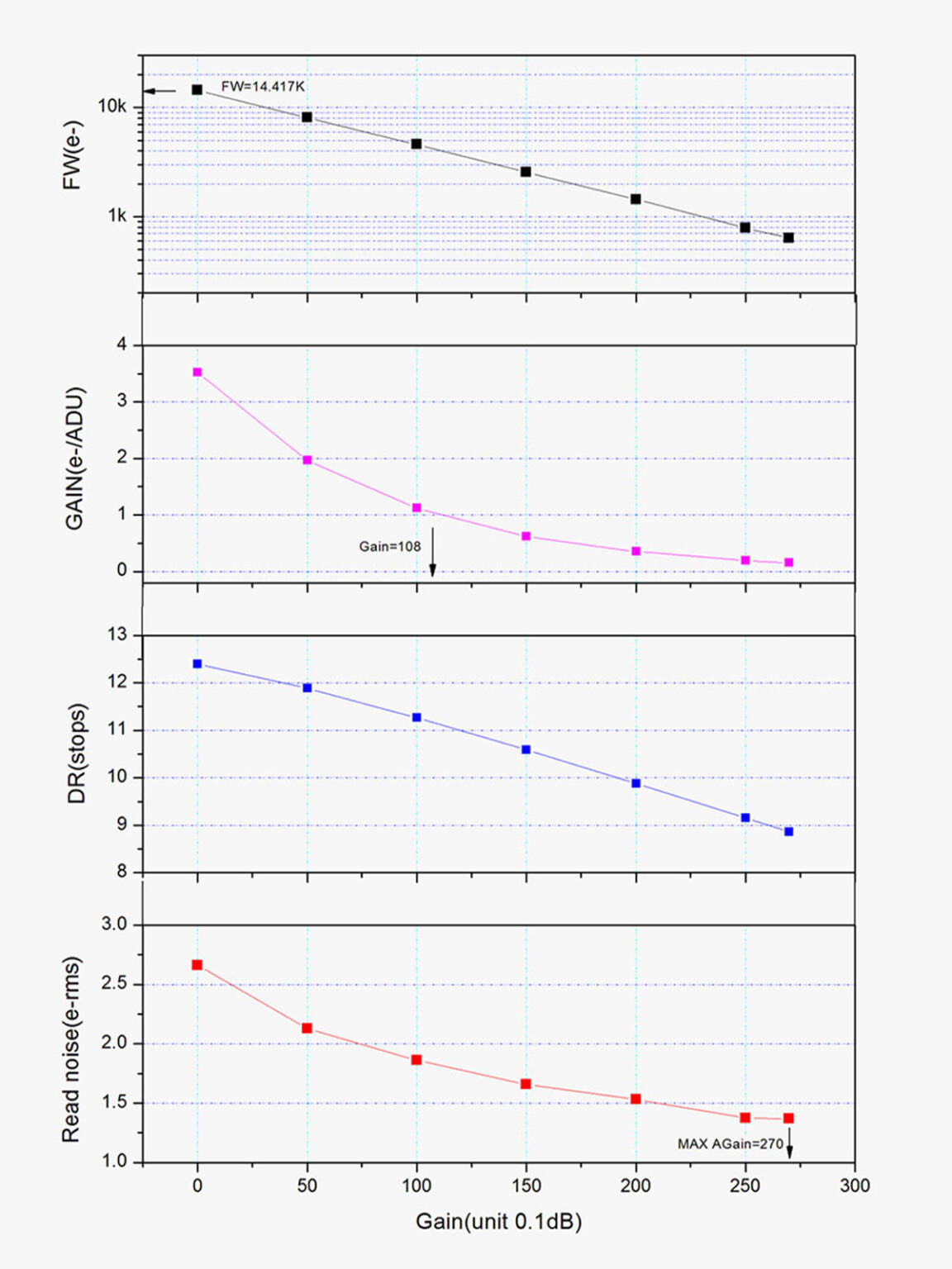 ASI294MM/MC - Discovery Astrophotography with ZWO ASTRO