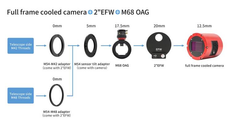 Sensor Tilt Plate - Discovery Astrophotography with ZWO ASTRO