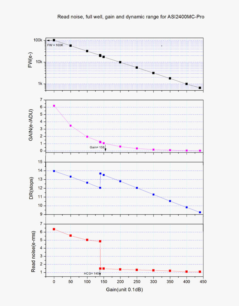 ZWO ASI 2400MC-Pro Full-Frame Color Camera — Starizona