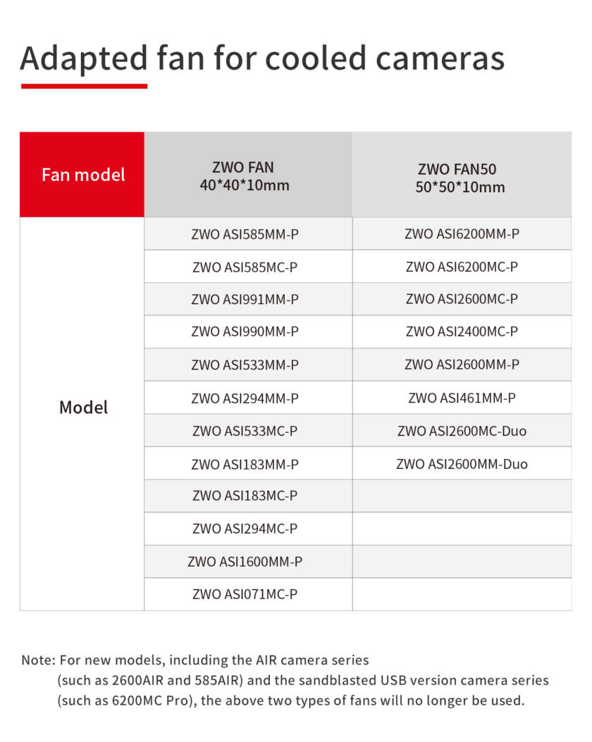 FAN - Discovery Astrophotography with ZWO ASTRO