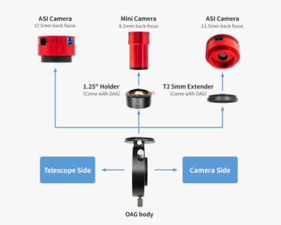 Off-Axis Guide for astronomy photograpy - Discovery Astrophotography ...