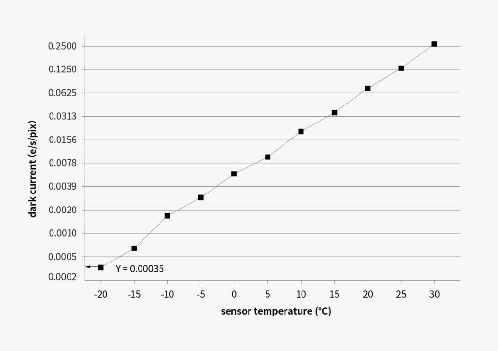 ZWO ASI 2400MC-Pro Full-Frame Color Camera — Starizona