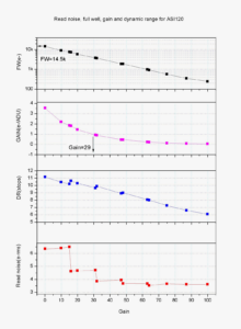 Mini Cameras - Discovery Astrophotography with ZWO ASTRO