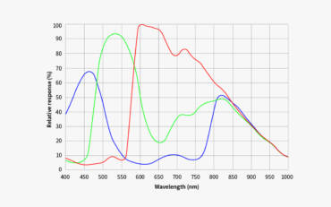 ZWO ASI224MC Planetary Cameras – EDISLA