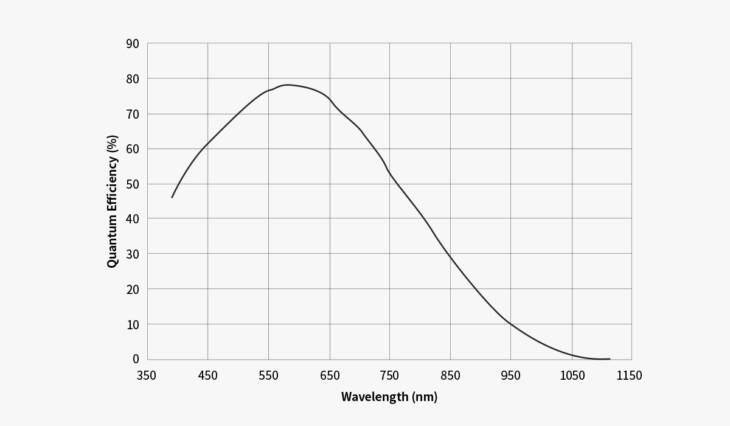 Mini Cameras - Discovery Astrophotography with ZWO ASTRO
