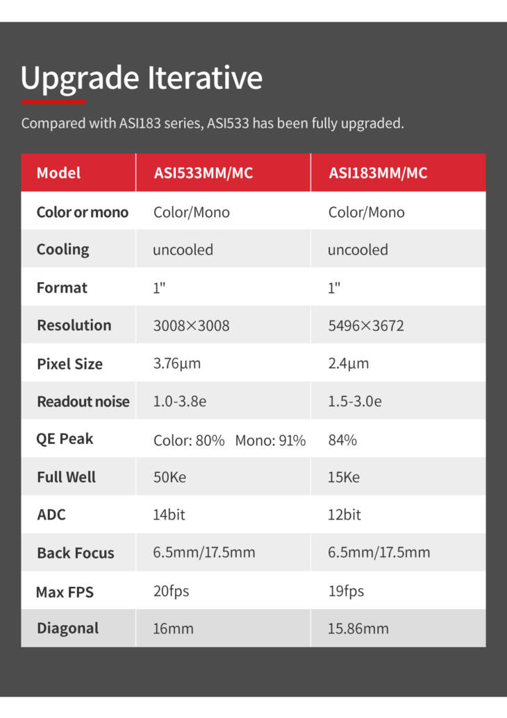 ASI533MM - Discovery Astrophotography with ZWO ASTRO