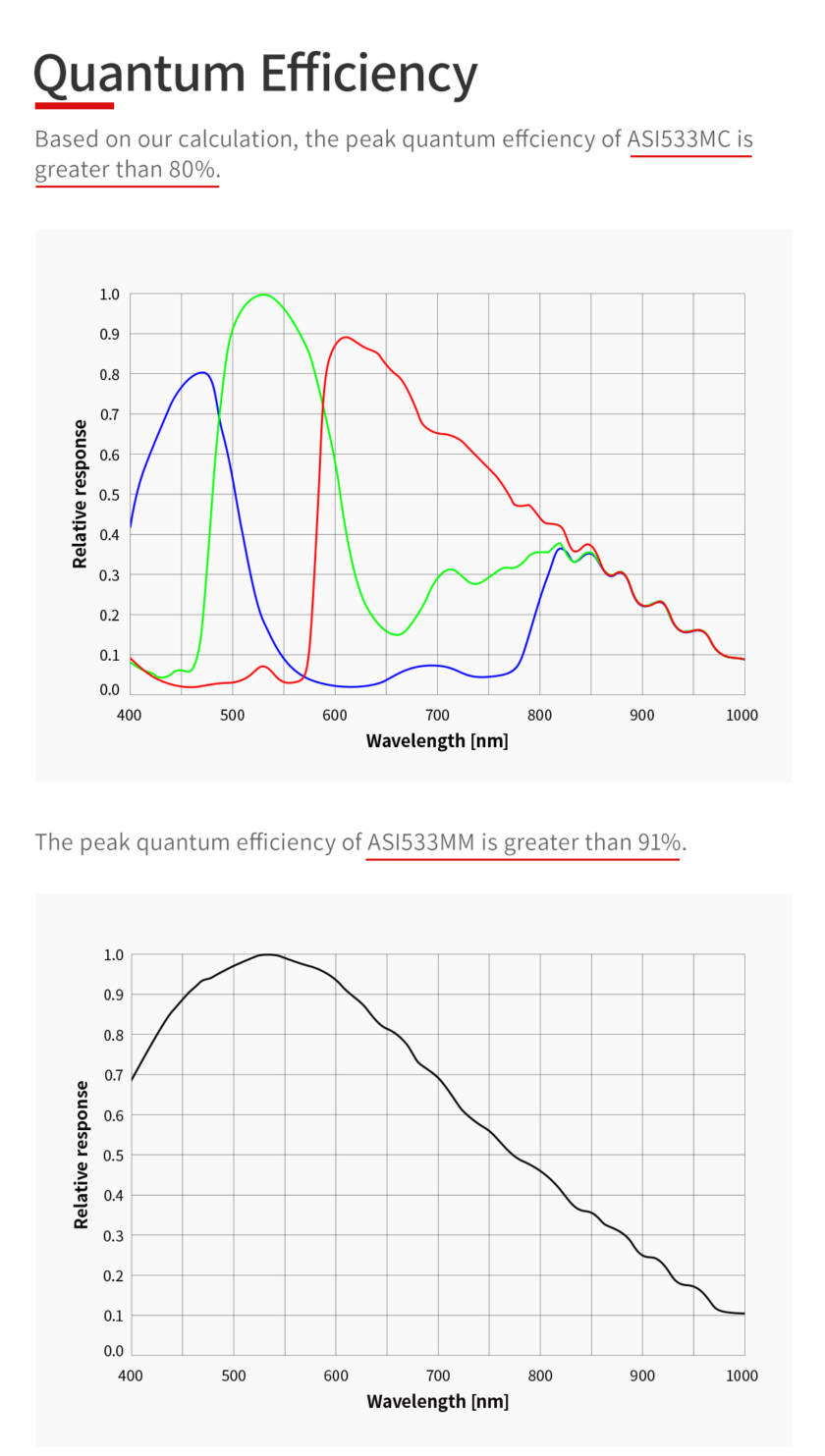 ASI533MM - Discovery Astrophotography with ZWO ASTRO