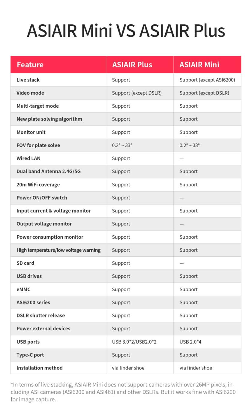 ASIAIR Mini - Discovery Astrophotography with ZWO ASTRO