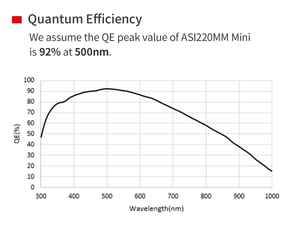 ASI220MM Mini(mono) - Discovery Astrophotography with ZWO ASTRO