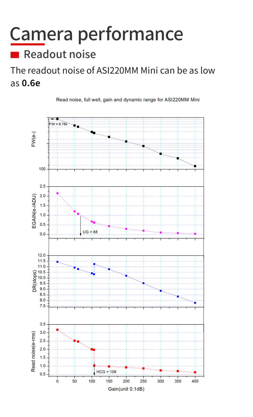 ASI220MM Mini(mono) - Discovery Astrophotography with ZWO ASTRO