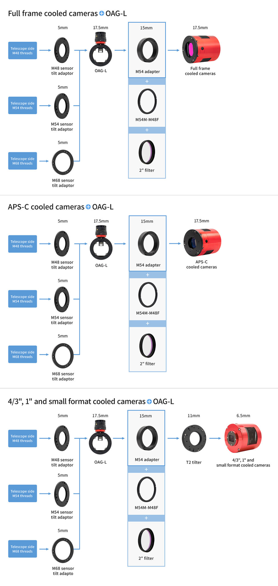 M54 adapter for OAG-L and ASI DSO Cameras - ZWO Official Store | Make ...