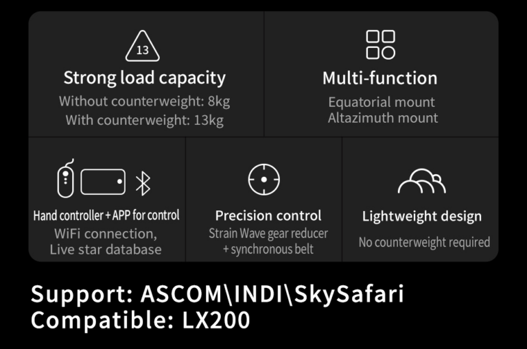 AM3 Harmonic Equatorial Mount - Discovery Astrophotography with ZWO ASTRO