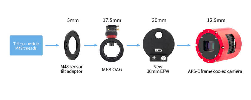 Sensor Tilt Plate - ZWO Official Store | Make Astrophotography Easy and Fun