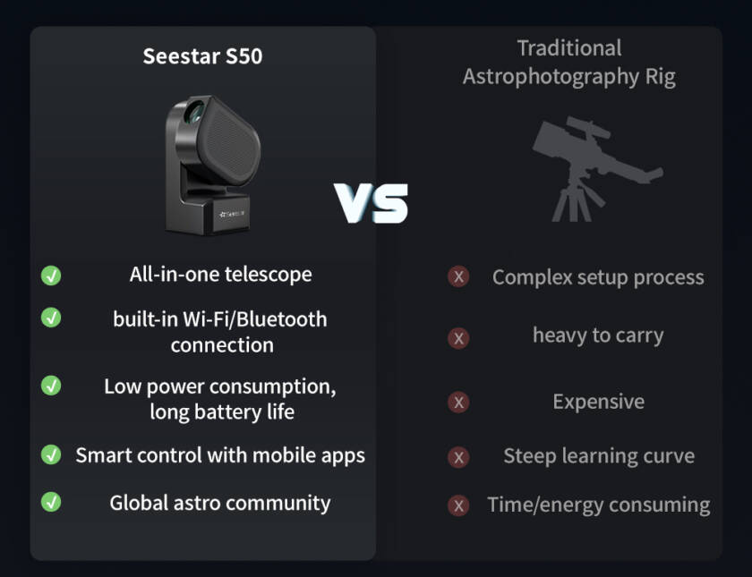 Seestar S50 All-in-One Smart Telescope - Discovery Astrophotography with ZWO ASTRO