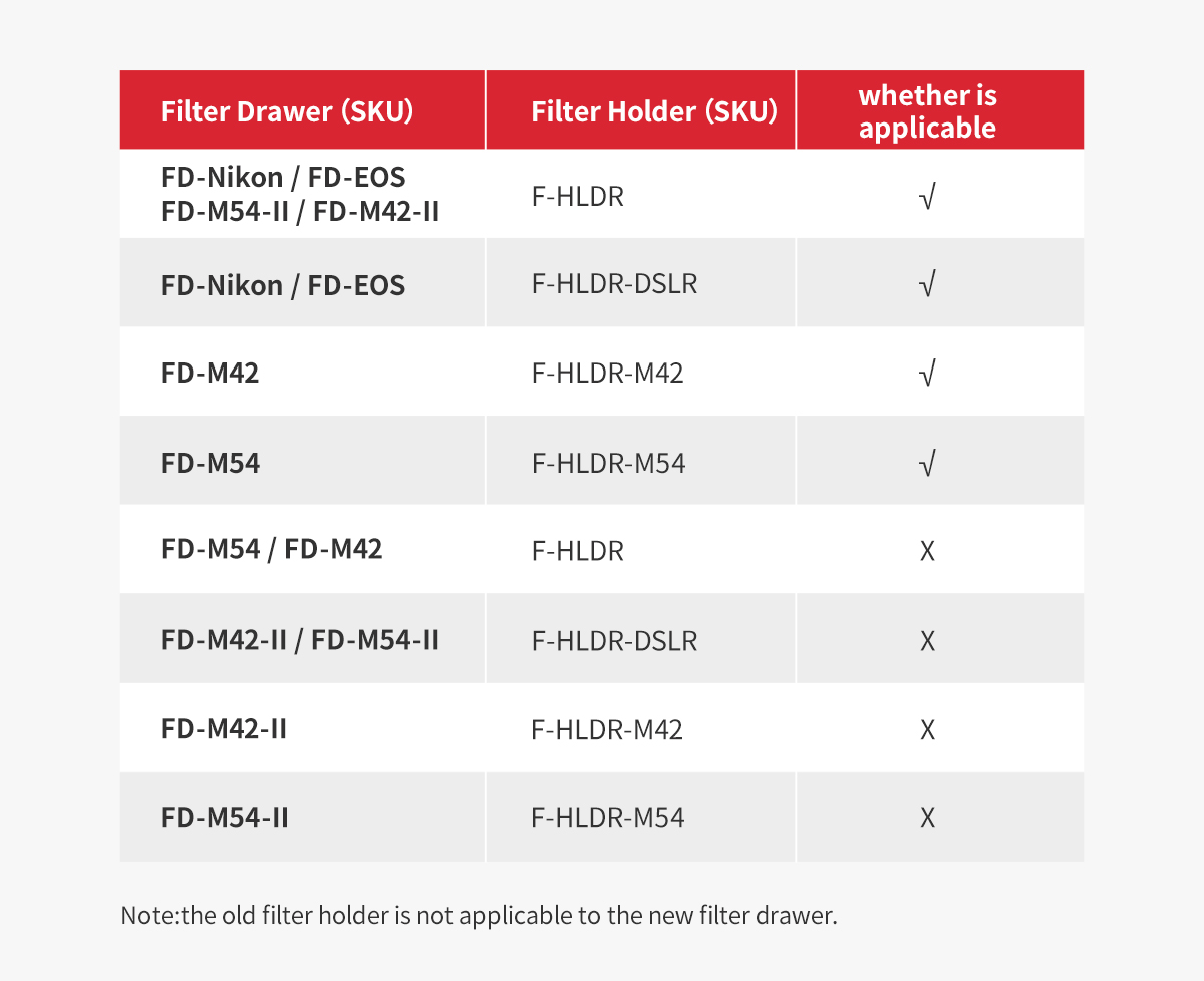 ZWO | New 2″ Filter Drawer – Cloud Break Optics