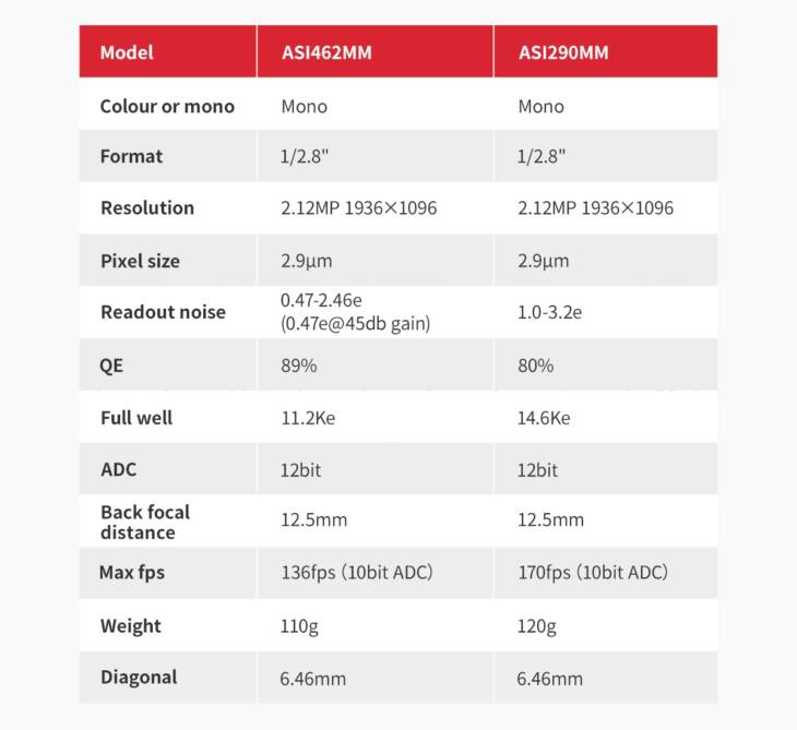 ASI462MM - ZWO Official Store | Make Astrophotography Easy and Fun