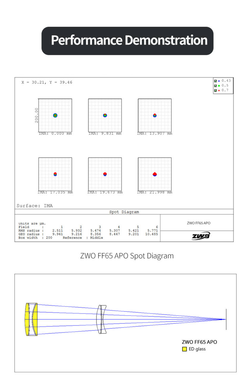 FF65-APO Astronomical Telescope - Discovery Astrophotography with ZWO ASTRO