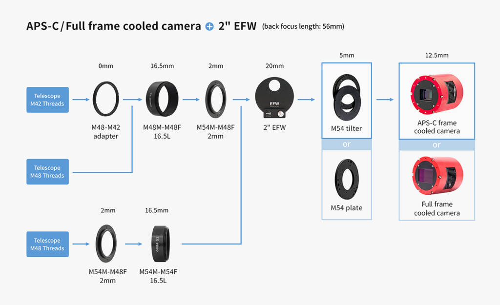 M54-Tilter - Discovery Astrophotography with ZWO ASTRO