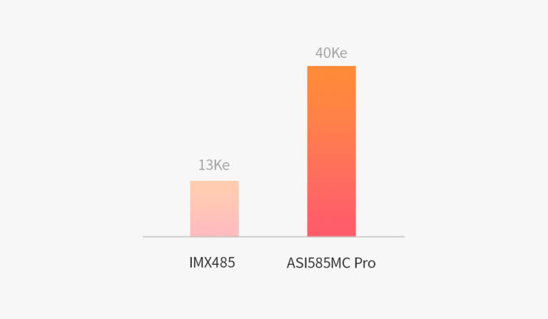 ASI585MC Pro |New product recommendation - ZWO Official Store | Make ...