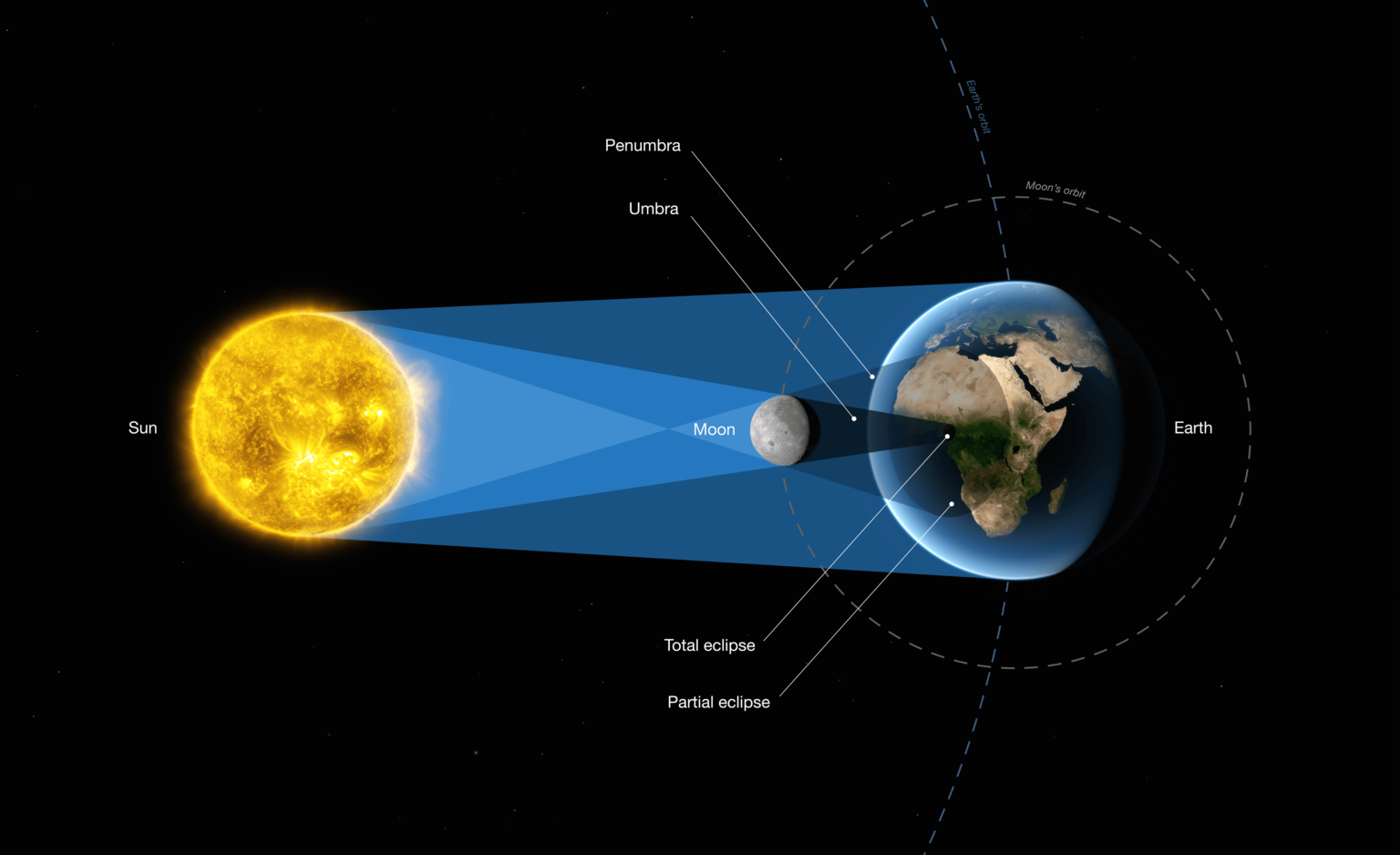 All You Need to Know About Observing or Photographing the Solar Eclipse ...