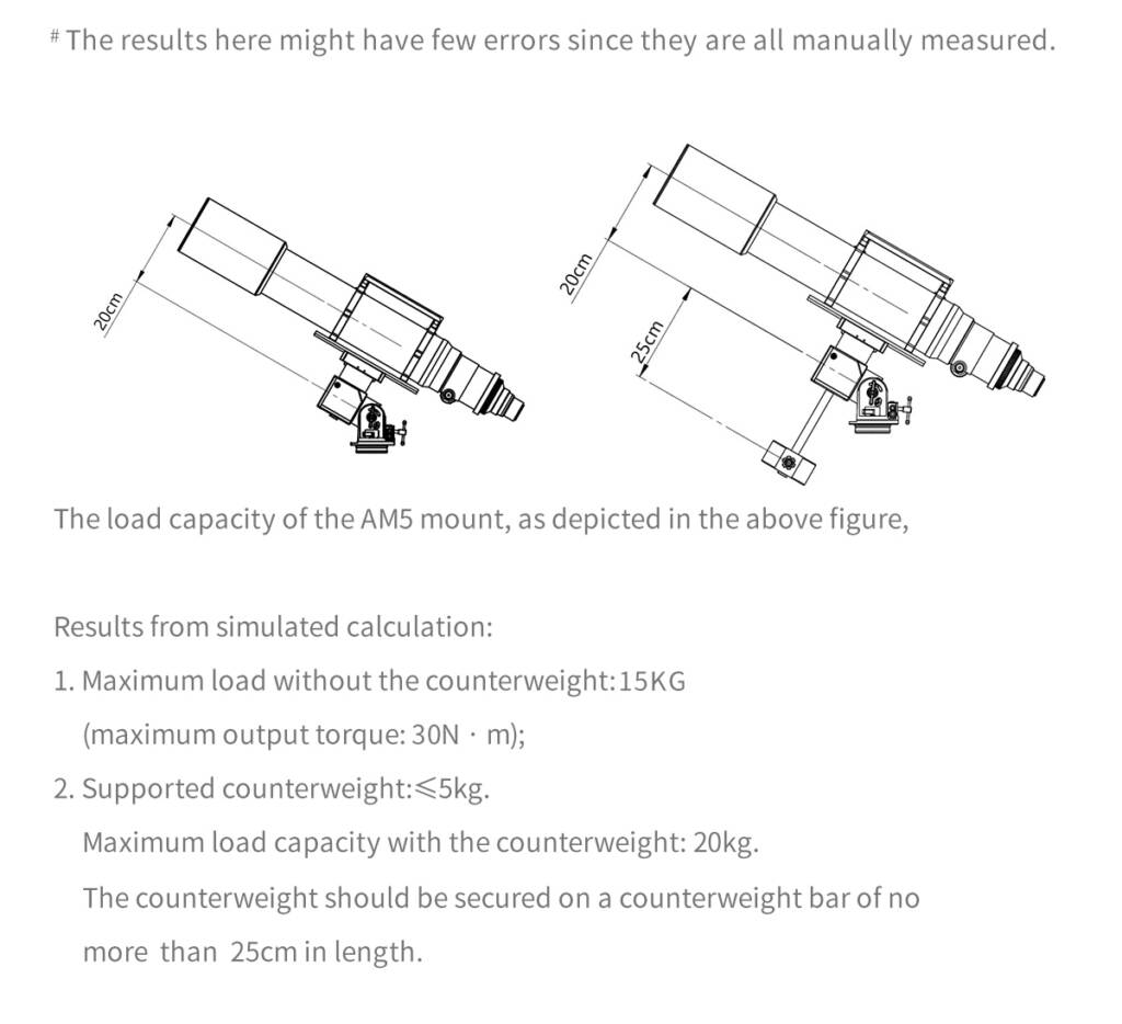 New AM5N Harmonic Equatorial Mount - Discovery Astrophotography with ...