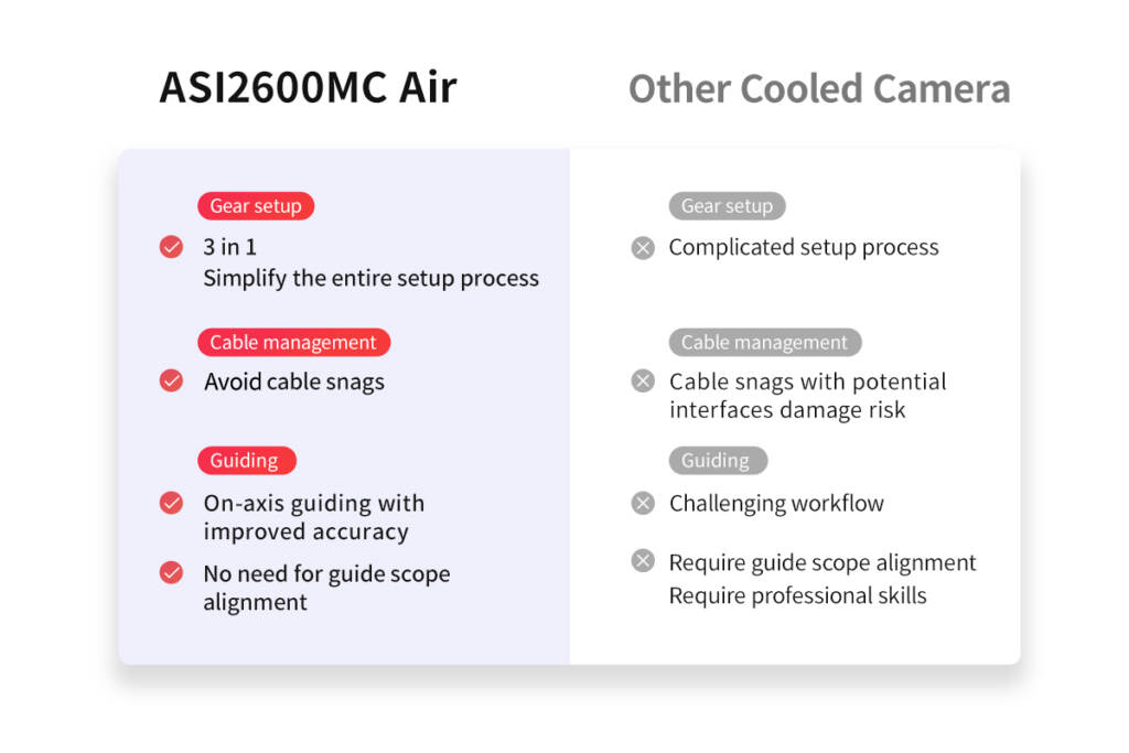 ZWO ASI 2600MC Air Camera - ZWO Malaysia Authorized Dealer – Optical ...