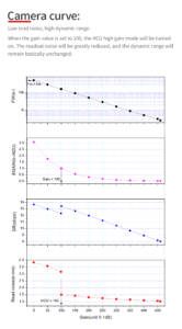 ASI533 Pro Series - Discovery Astrophotography with ZWO ASTRO