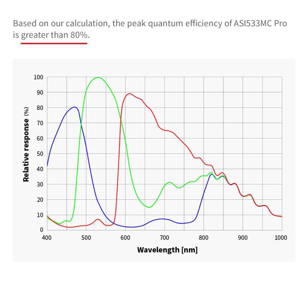 ASI533 Pro Series - Discovery Astrophotography with ZWO ASTRO