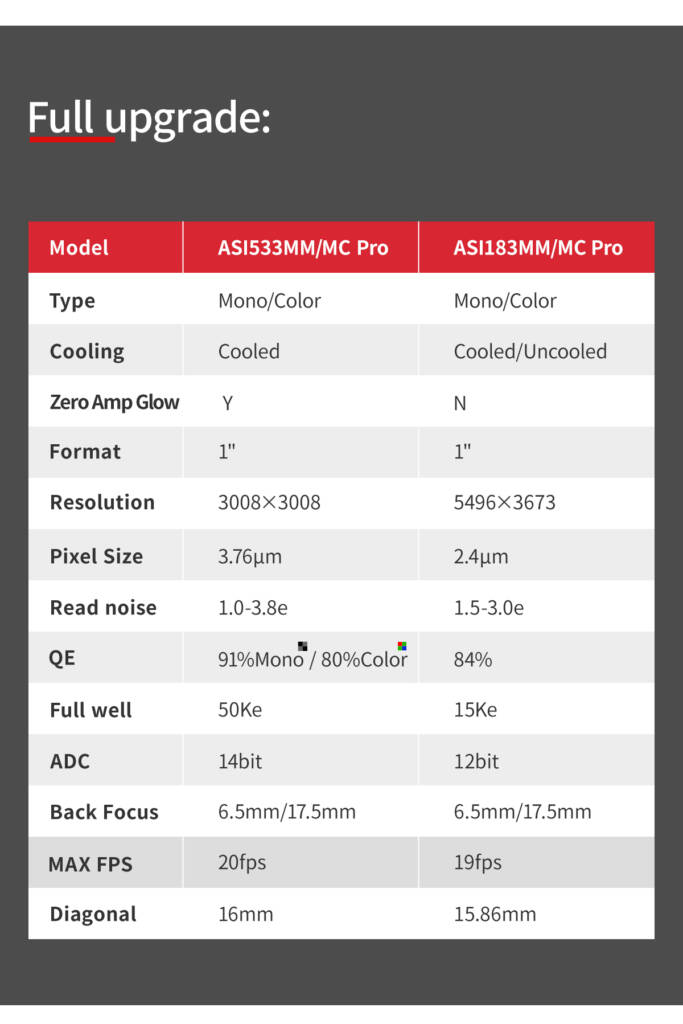 ASI533 Pro Series - Discovery Astrophotography with ZWO ASTRO