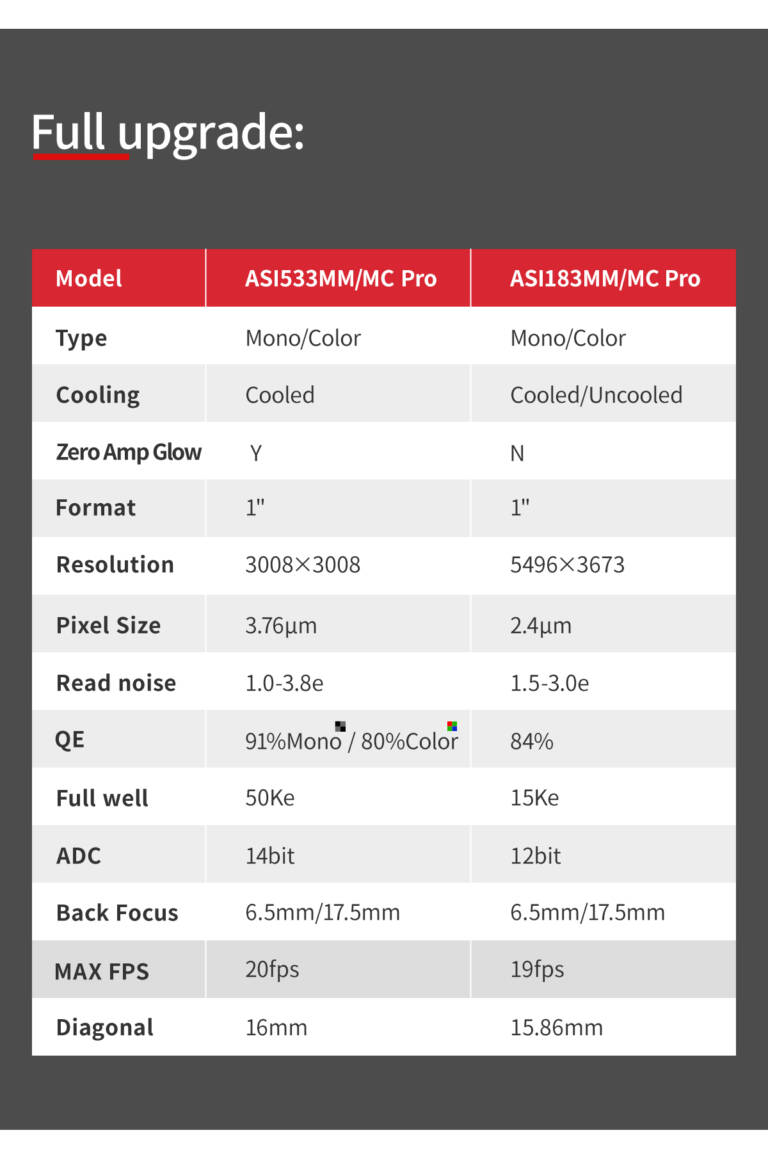 ASI533 Pro Series - Discovery Astrophotography with ZWO ASTRO