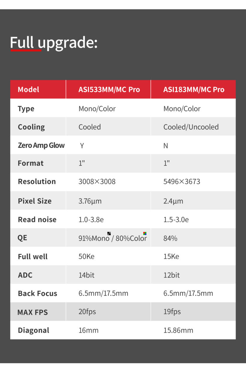 ASI533 Pro Series - Discovery Astrophotography with ZWO ASTRO