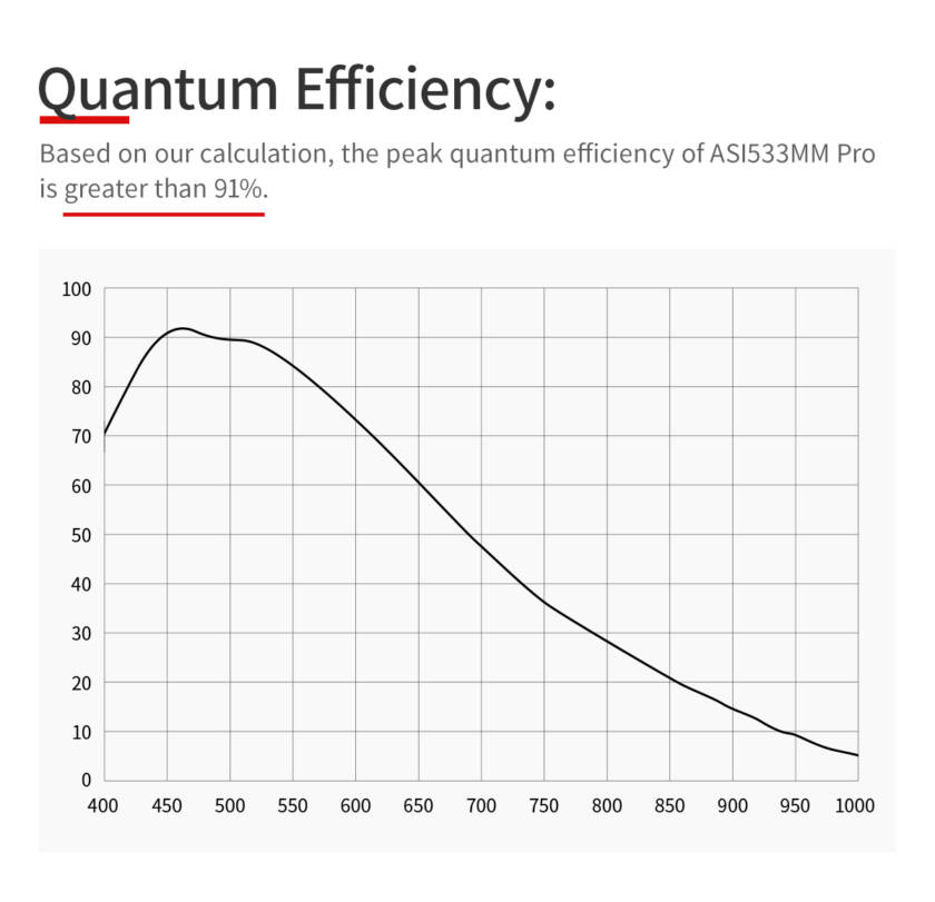 ASI533 Pro Series - Discovery Astrophotography with ZWO ASTRO