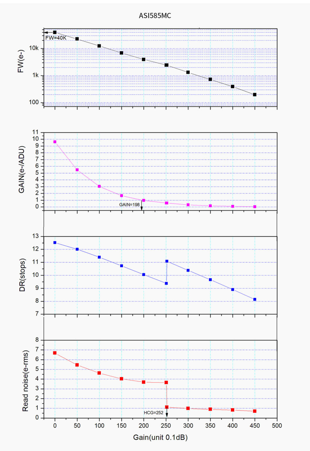 ASI585MC/MM - Discovery Astrophotography with ZWO ASTRO