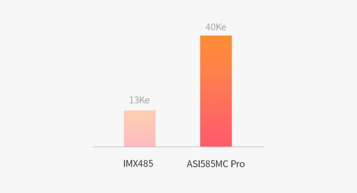 ASI585MC/MM Pro - ZWO Official Store | Make Astrophotography Easy and Fun